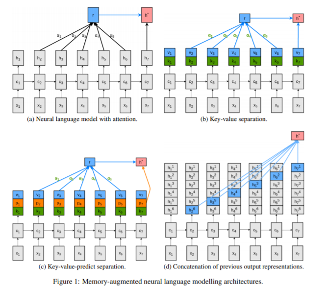 Lstm And Attention の実装に関するメモ Deeplearning Qiita