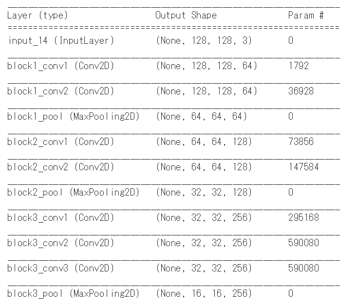 Transfer learning (vgg16) #DeepLearning - Qiita