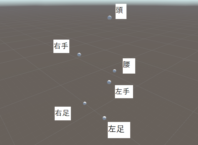 FinalIK(VRIK)+Animationでアバター制御 #Unity - Qiita
