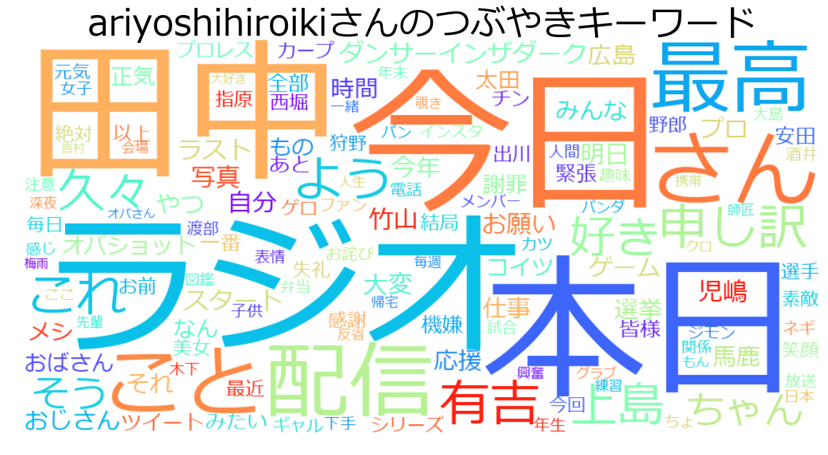 指定アカウントのツイートをwordcloudで可視化する方法 Python Qiita 