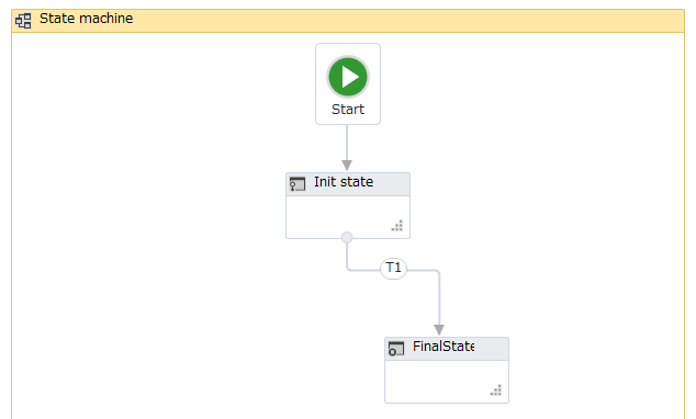 【UiPath】謎技術State machineに挑戦だ① #RPA - Qiita