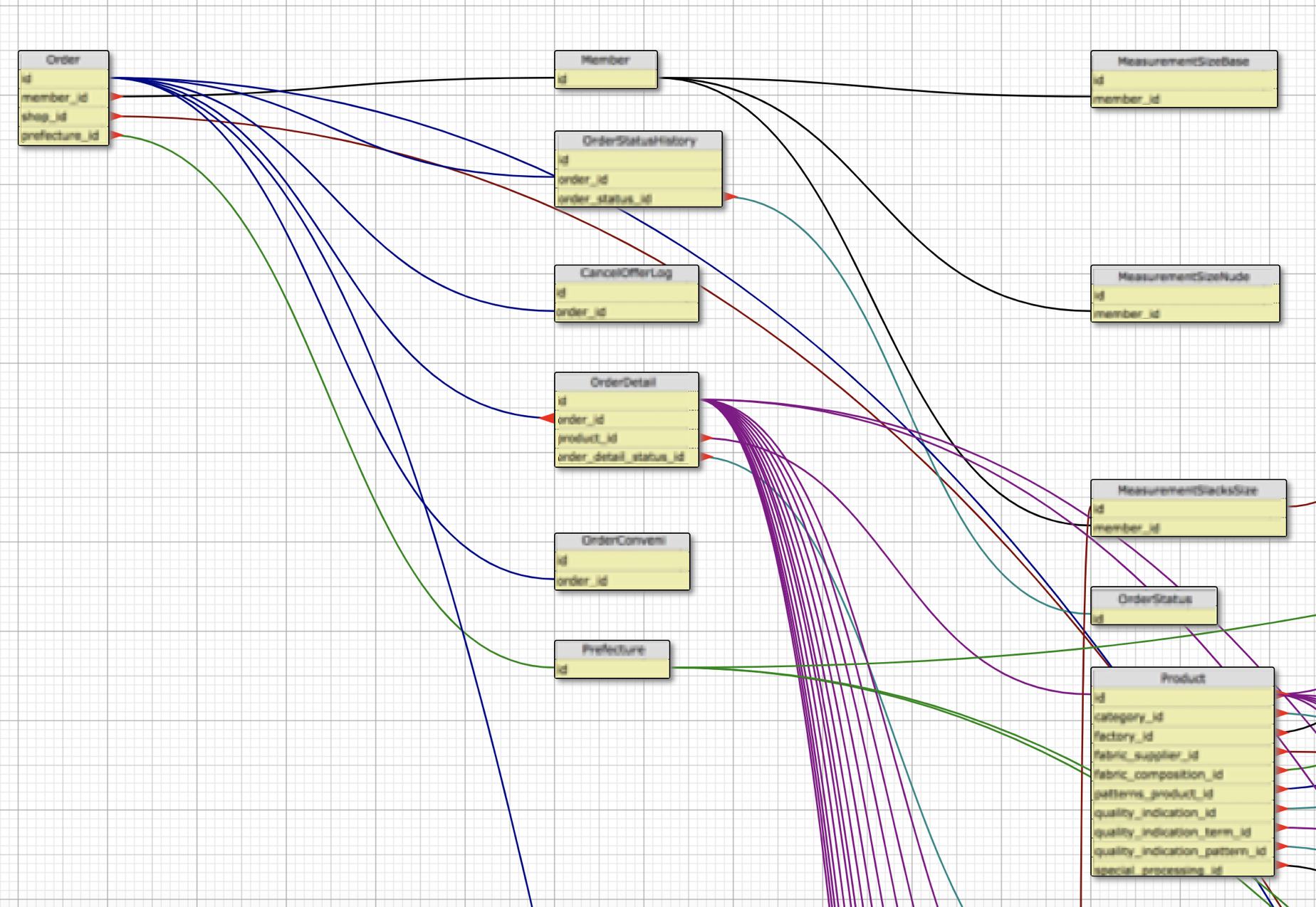GitHub - prexlab/laravel-er-diagram