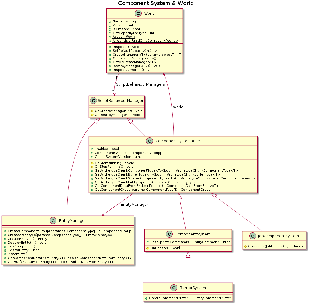 【Unity】Entity Component System入門(その1)【2018.2】 #ECS - Qiita