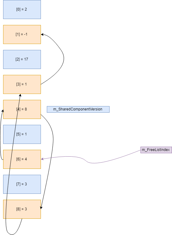 【Unity】Entity Component System入門(その1)【2018.2】 #ECS - Qiita