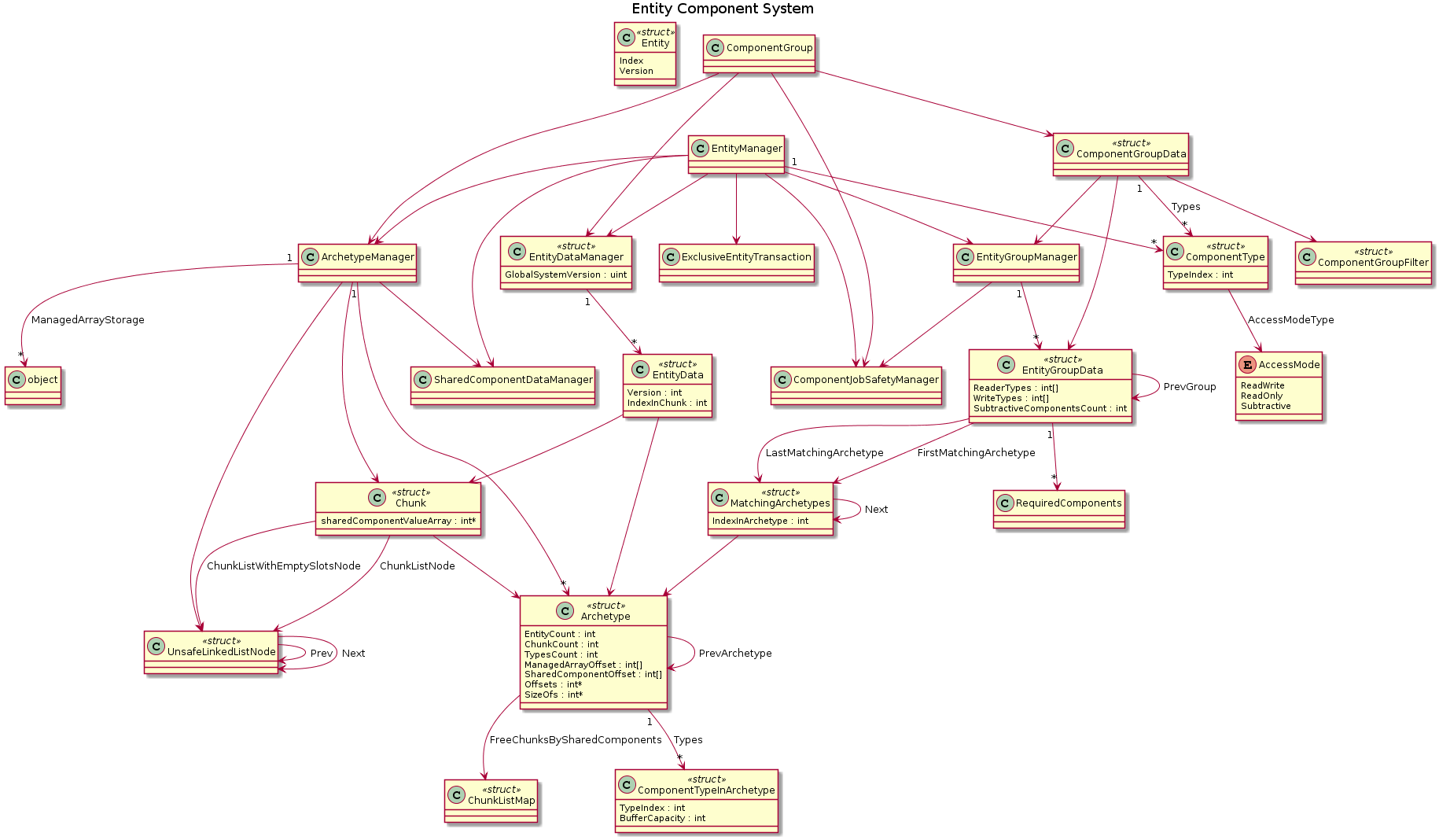 【Unity】Entity Component System入門(その1)【2018.2】 #ECS - Qiita