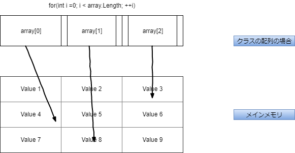 【Unity】Entity Component System入門(その1)【2018.2】 #ECS - Qiita