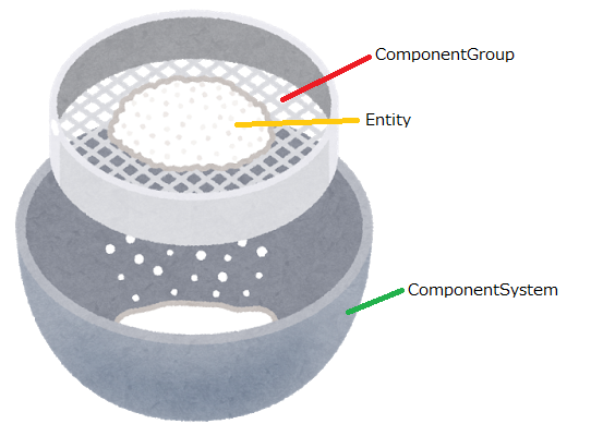 【Unity】Entity Component System入門(その1)【2018.2】 #ECS - Qiita