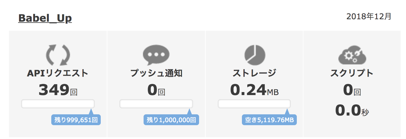 Unity + NCMBでスコアランキングを実装する #Unity - Qiita