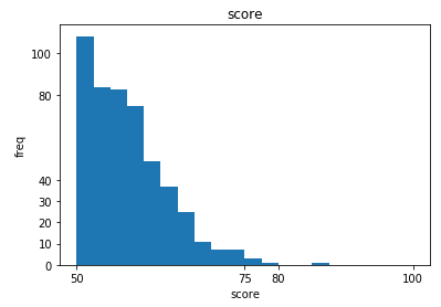 Pythonでヒストグラムを書く #matplotlib - Qiita