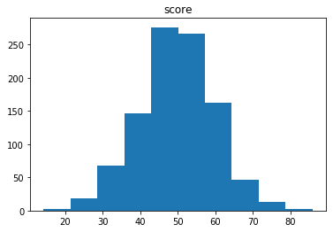 Pythonでヒストグラムを書く #matplotlib - Qiita