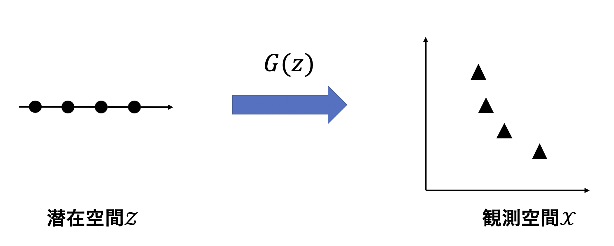 AnoGANの論文を読んでMNISTの異常検知をしてみた #Python - Qiita