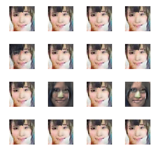 Deeplearningモデルdcganでアイドルの顔画像を生成してみた Python Qiita 
