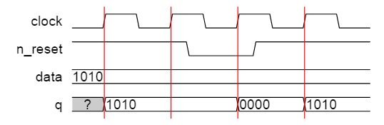 Verilog Hdlによる順序回路の設計授業用 Verilog Qiita