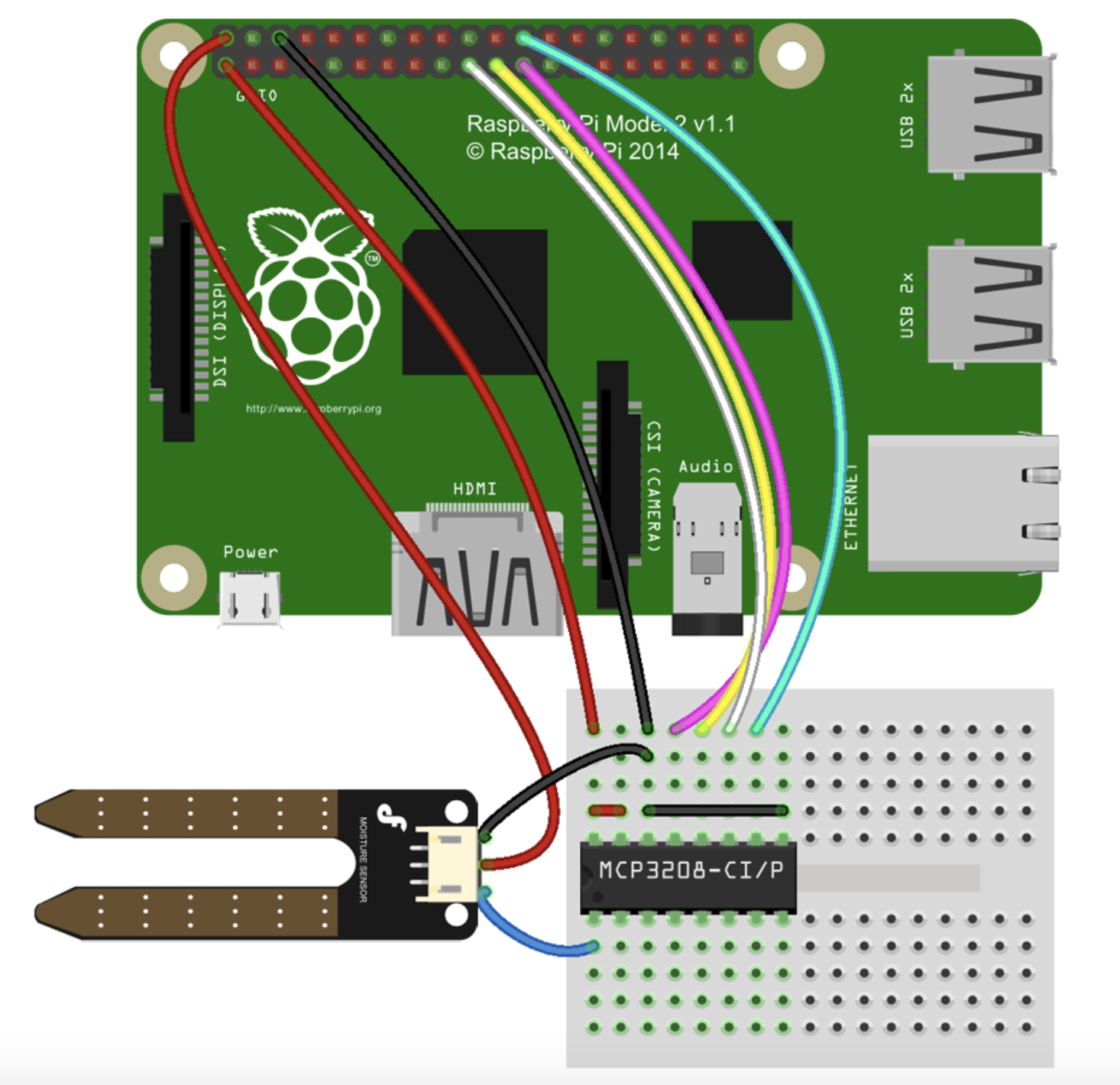 ④Raspberry Pi3と土壌湿度センサーで土壌湿度を取得する（YL69 + MCP3208） #Raspberrypi3 - Qiita