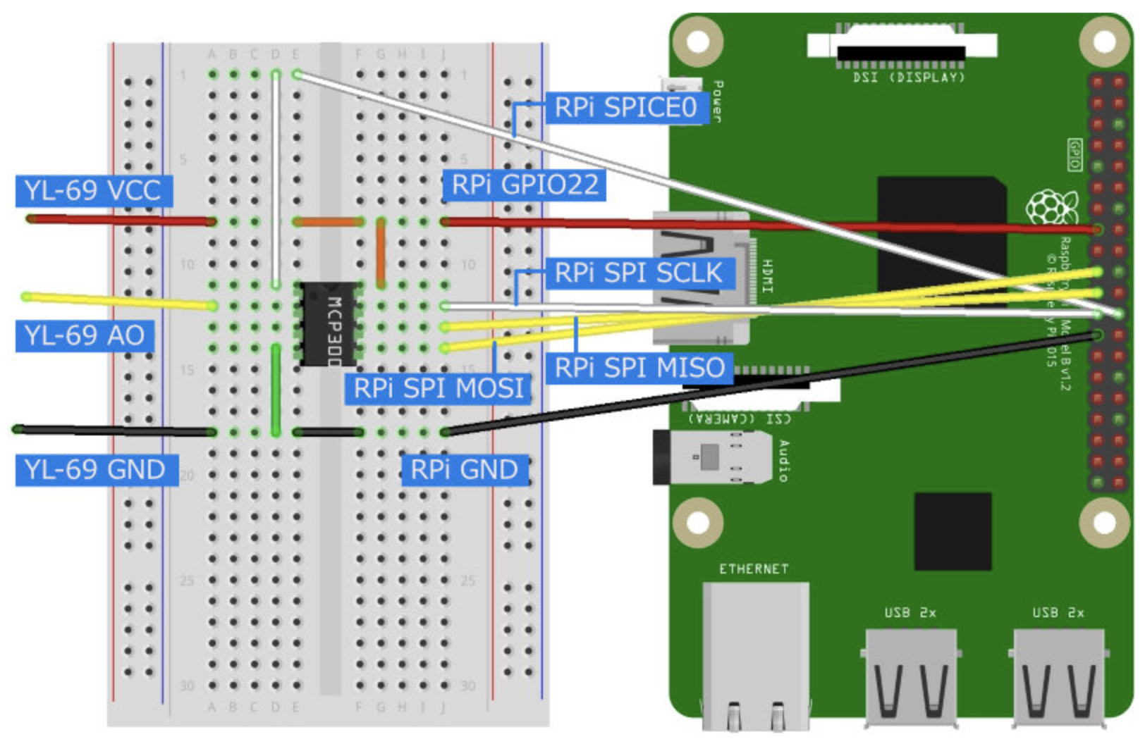 ⑤raspberry Pi3と土壌湿度センサーで土壌湿度を取得する（yl69 Mcp3002） Raspberrypi3 Qiita