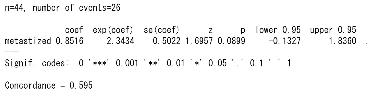 生存時間解析 ハザード関数からCox比例ハザードモデルまで by using Python #データ分析 - Qiita