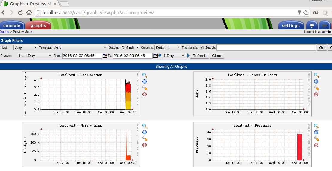 cactiをdockerで動かす #Docker - Qiita