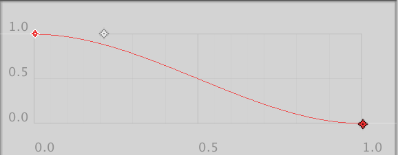 Unity// Trail Rendererの使い方 #Unity - Qiita