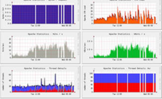 dstatコマンドでサーバリソースをリアルタイム監視 #Linux - Qiita