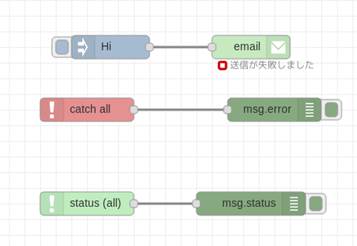 Node-REDでできること part1 (基本機能編) #node-red - Qiita