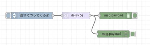 Node-REDでできること part1 (基本機能編) #node-red - Qiita