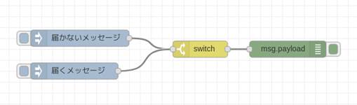 Node-REDでできること part1 (基本機能編) #node-red - Qiita