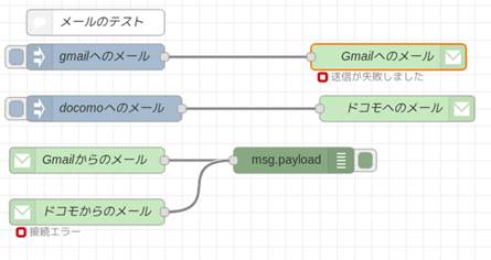Node-REDでできること part1 (基本機能編) #node-red - Qiita