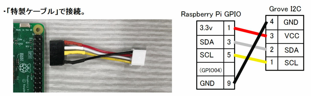 Raspberry PiにおけるNode-REDの活用について #RaspberryPi - Qiita