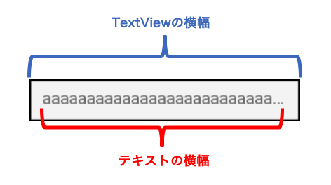 テキストをTextViewに1行まるまる収める #Android - Qiita