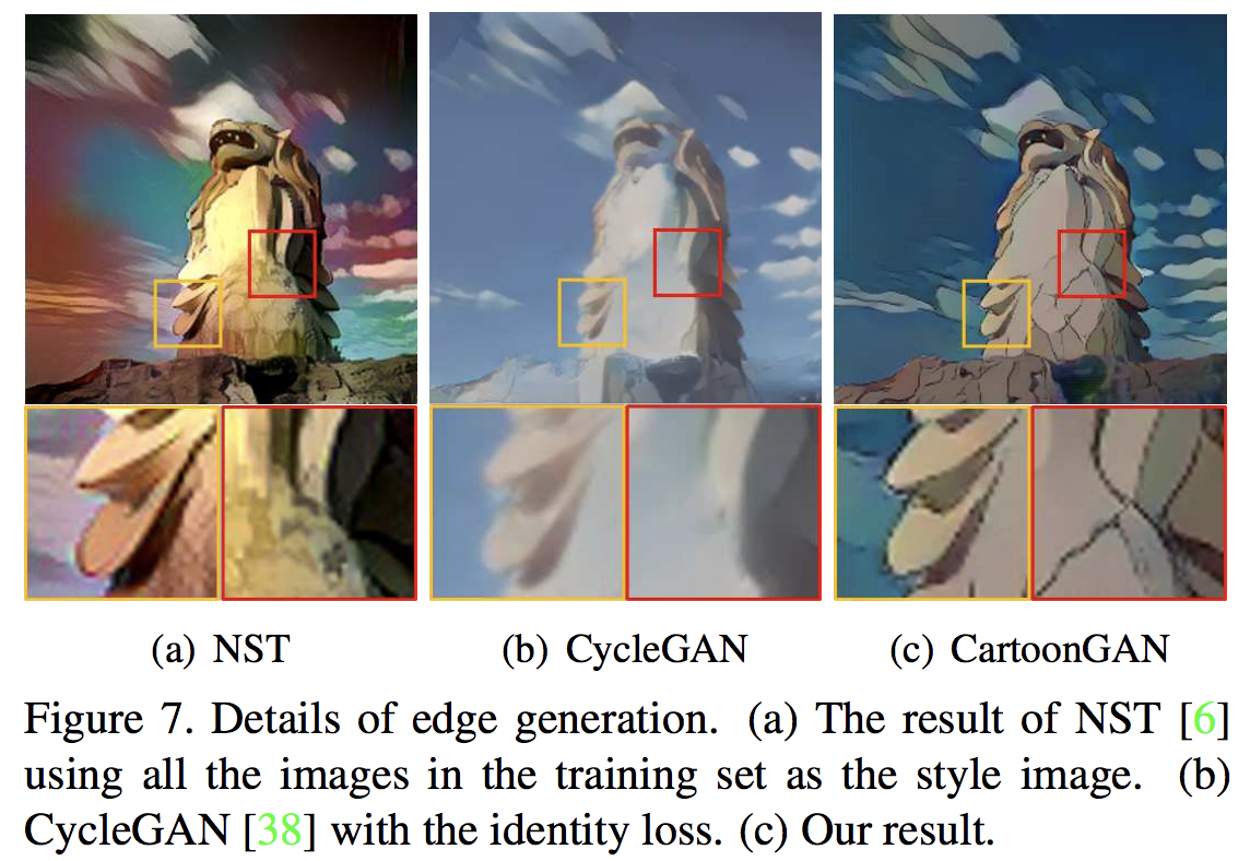 CartoonGAN: Generative Adversarial Networks for Photo Cartoonizationを読ん ...