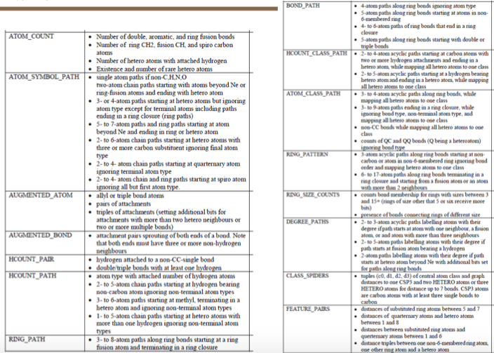 Rdkitで実装できる Avalon FingerPrintってなんだろう？ #Python - Qiita