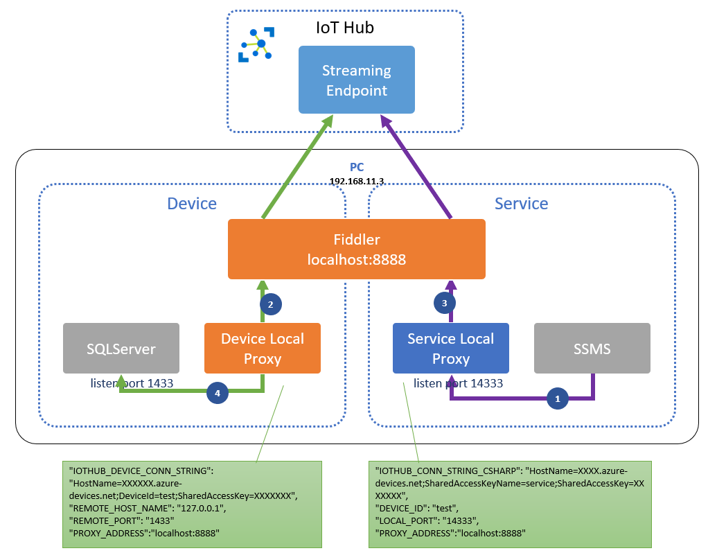 Azure IoT Hub デバイス ストリームを試してみた #IoTHub - Qiita