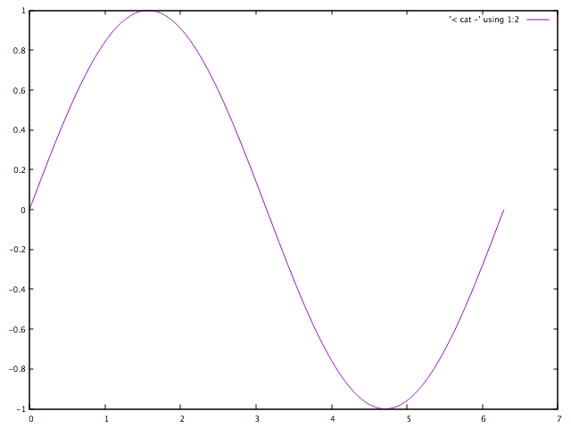 Gnuplotチートシート Gnuplot Qiita 