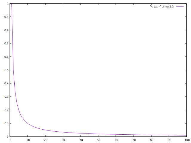 gnuplotチートシート #gnuplot - Qiita