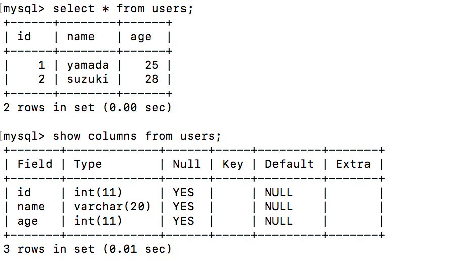 Goでsqlxを使う #Go - Qiita