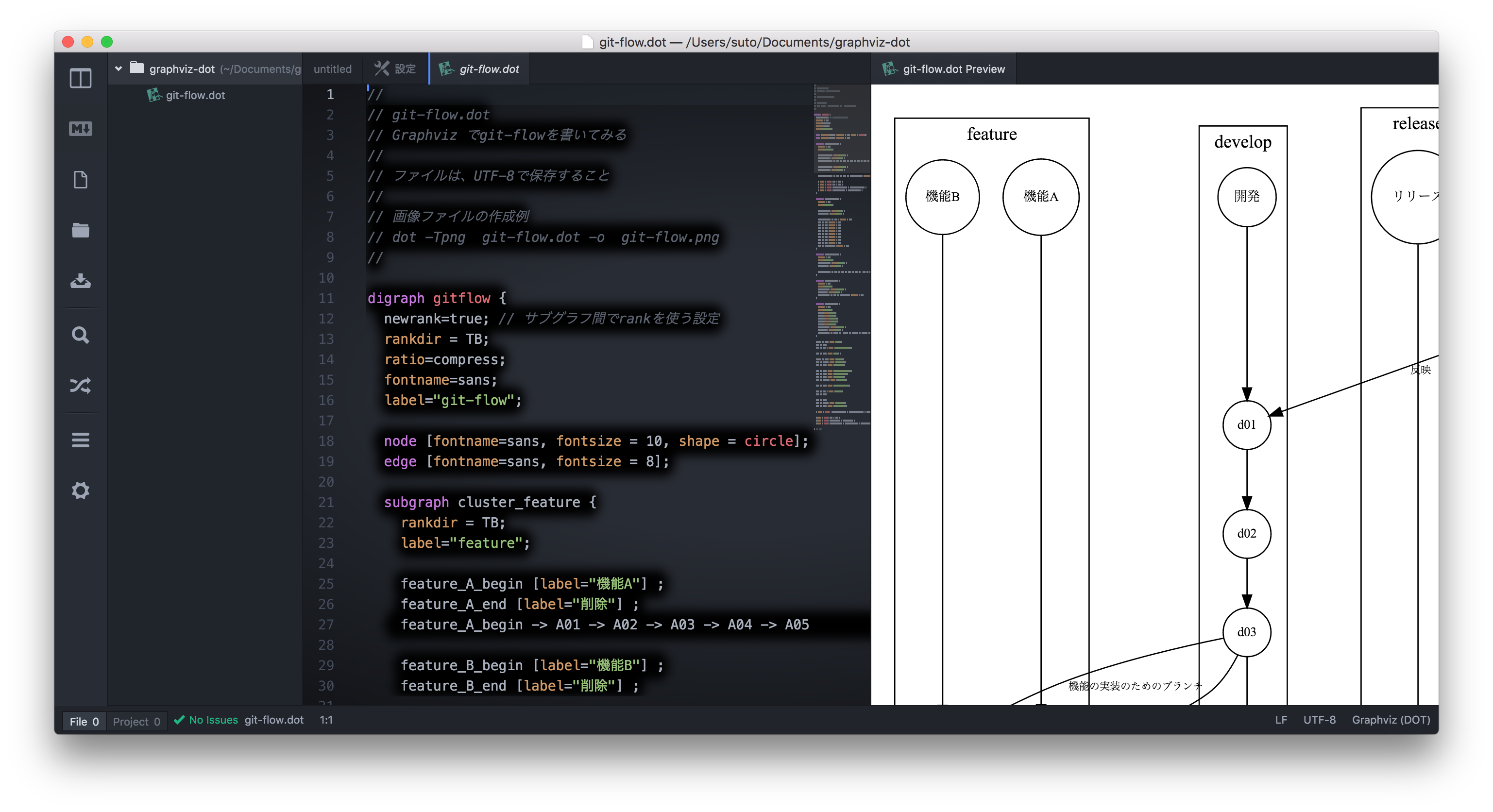 AtomでGraphvizを使う #ATOM - Qiita
