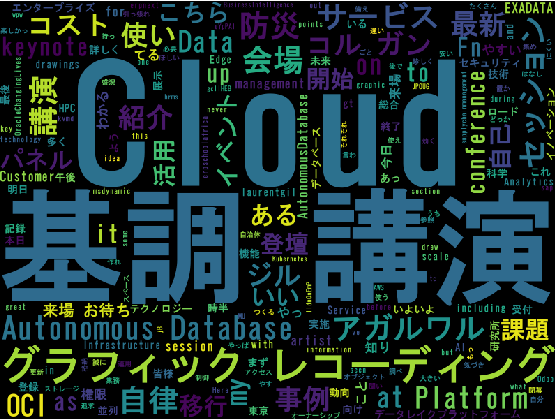 Python Twitterからツイートを取得してテキスト分析(wordcloudで見える化) #TwitterAPI - Qiita