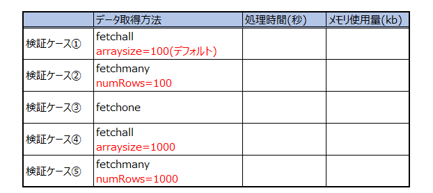 Python Oracle SQL(select文)データ取得方法(fetchall、fetchmany、fetchone)とチューニング ...