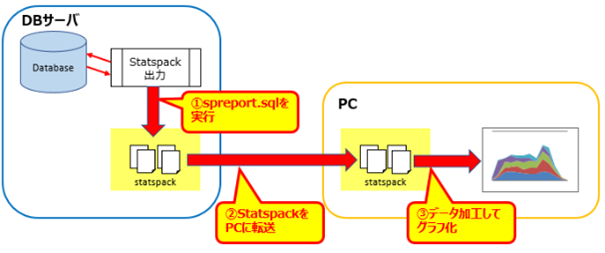 PythonでOracle StatspackのTOP5待機イベントを見える化する #oracle - Qiita