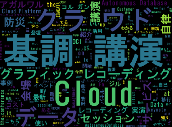 Python Twitterからツイートを取得してテキスト分析(wordcloudで見える化) #TwitterAPI - Qiita
