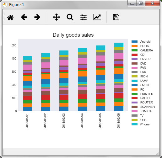 Python DataFrame ピボットグラフの上位5位(Top 5)のみ抽出して棒グラフに表示 #pandas - Qiita