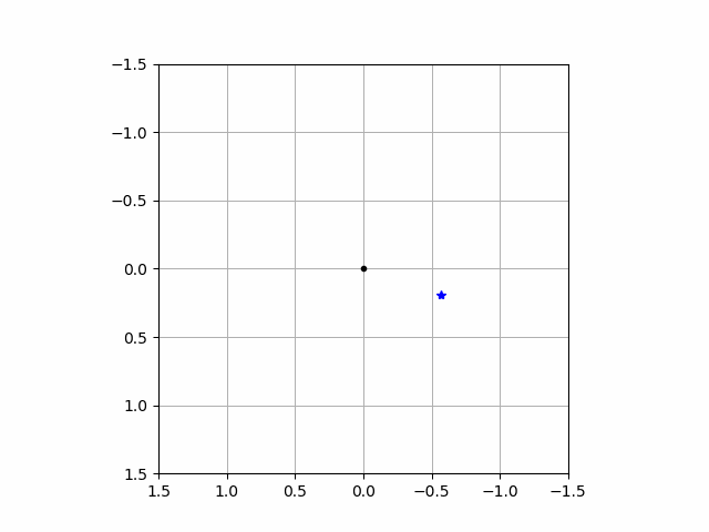 RRTを実装してみた①（経路計画アルゴリズム）基本編 #Python - Qiita