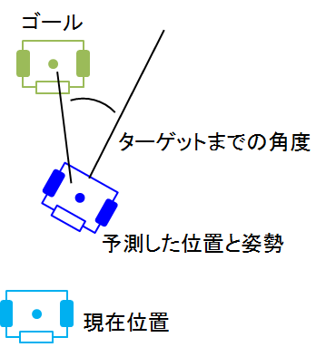 DWA（Dynamic Window Approach）についてまとめてみた #Python - Qiita