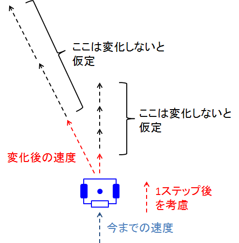 DWA（Dynamic Window Approach）についてまとめてみた #Python - Qiita