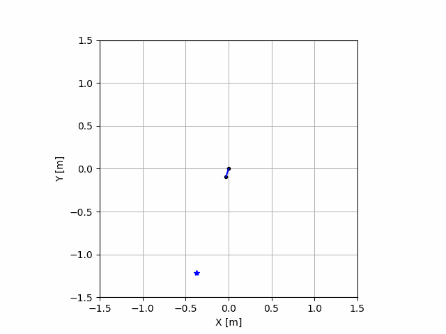 RRTを実装してみた①（経路計画アルゴリズム）基本編 #Python - Qiita