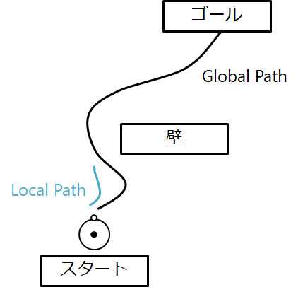 RRTを実装してみた①（経路計画アルゴリズム）基本編 #Python - Qiita