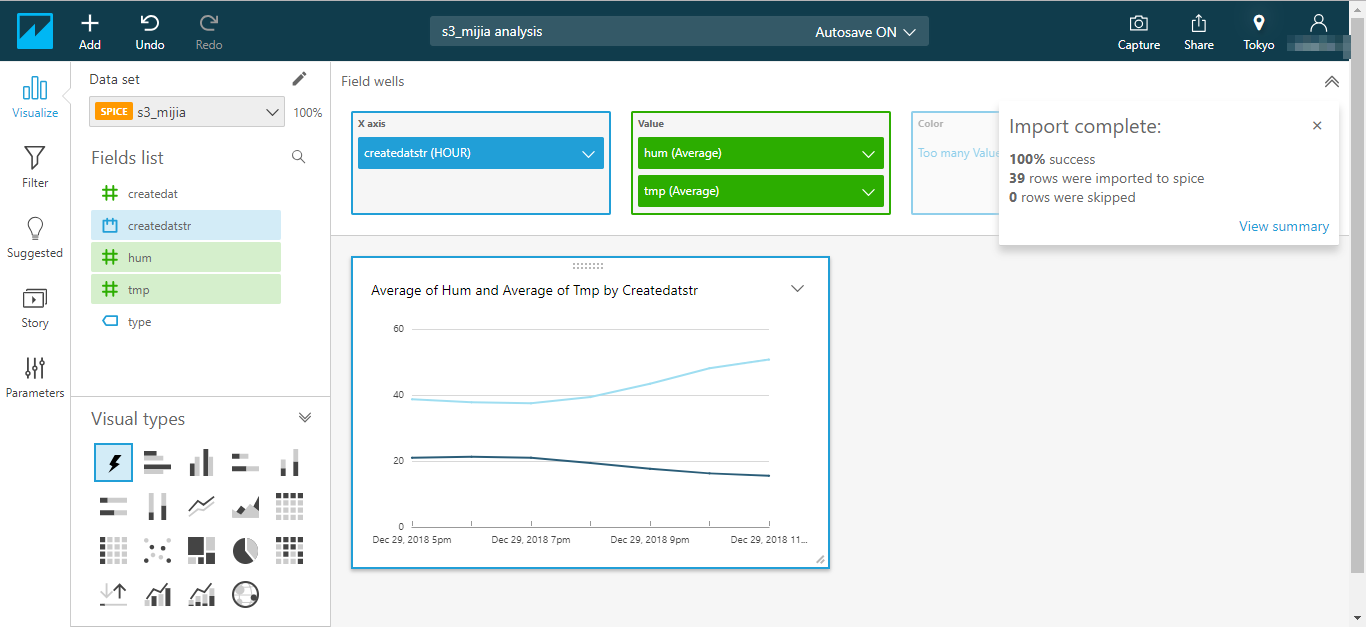 AWS QuickSightでDynamoDB上のデータを表示する #Node.js - Qiita