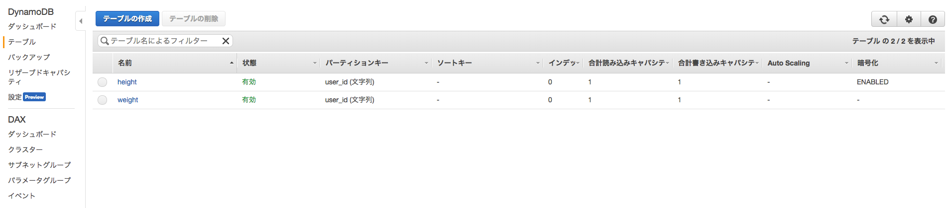 【aws勉強メモ】aws Cliでdynamodbにデータを投入 Aws Dynamodb Batch Write Item Aws Qiita 