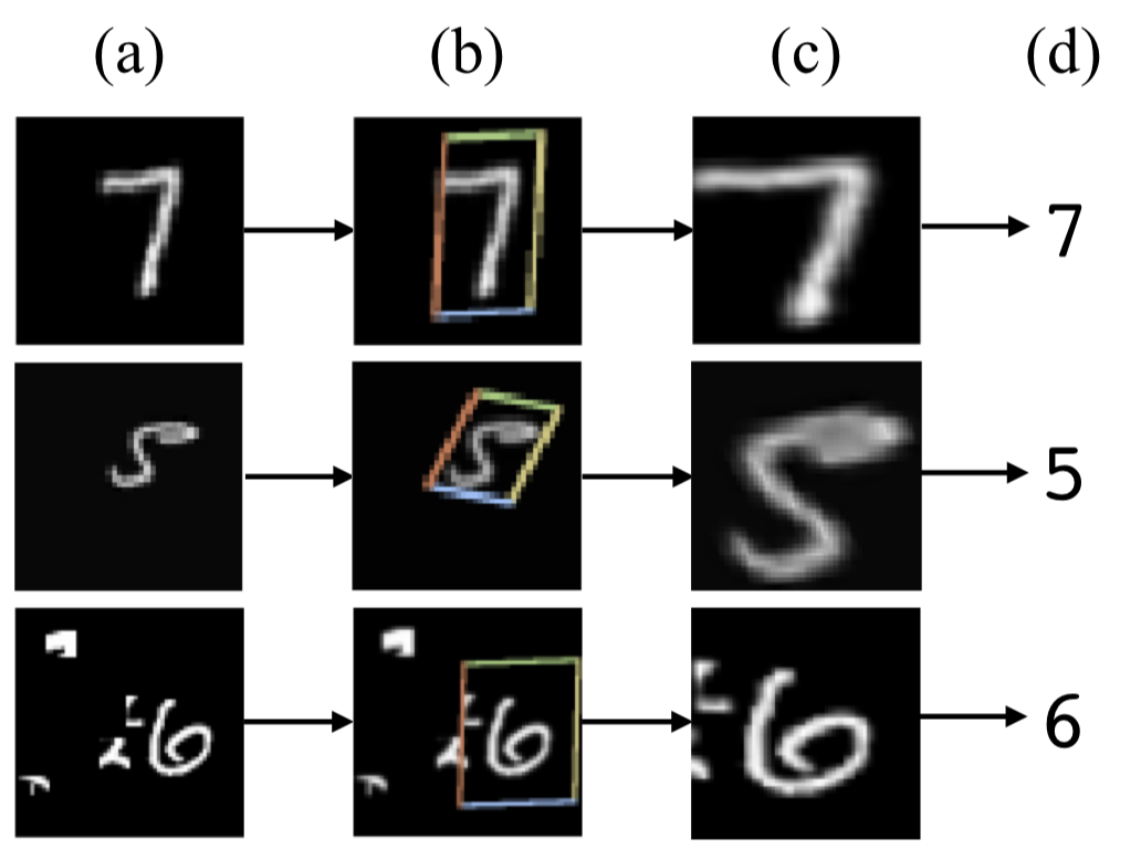 【論文】spatial Transformer Networks Nips 2015 をできる限り省略せずに読んでいく Deeplearning Qiita 
