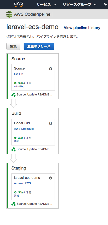 LaravelアプリケーションをCodePipeline/CodeBuildでECSに自動デプロイする #AWS - Qiita